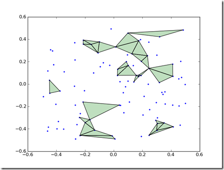 Ex Numerus: Rough Draft: How to generate 2D Delaunay Triangulations using Qhull and Python